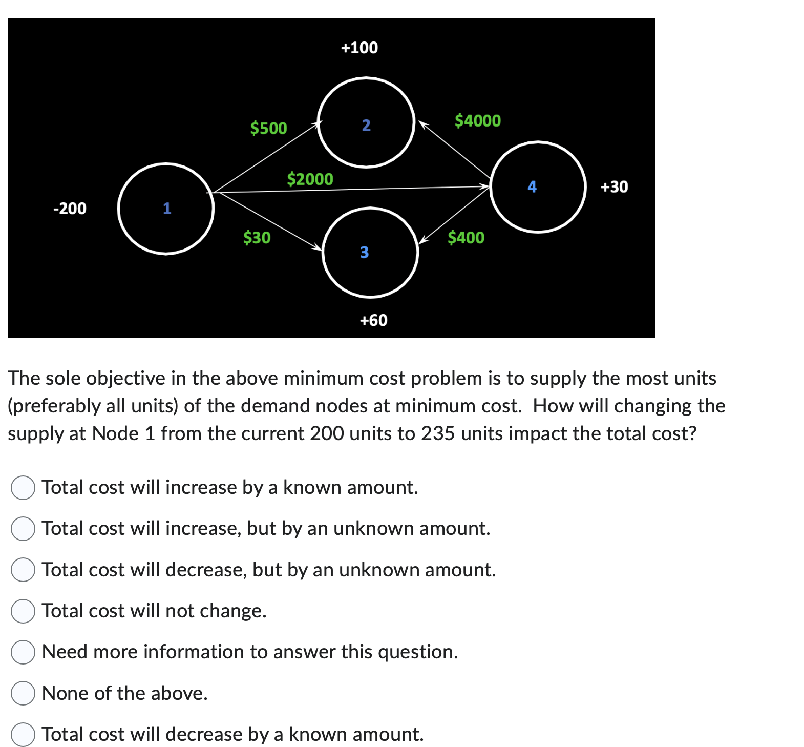 Solved The sole objective in the above minimum cost problem | Chegg.com