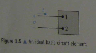 Solved Figure 1.5 \& An ideal basic circuit element.The | Chegg.com