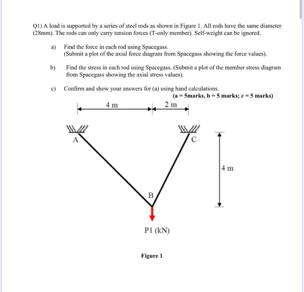 Symbols 17/ Fixed Support Pinned Support Roller | Chegg.com