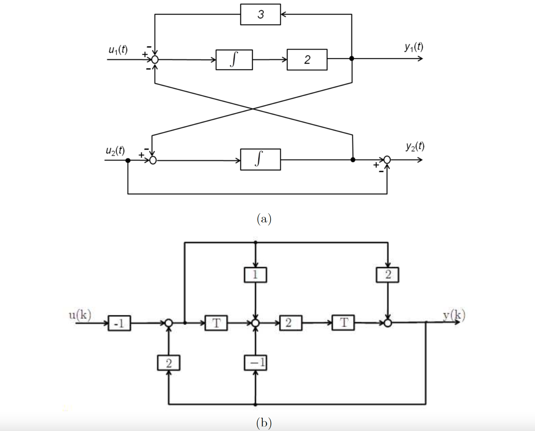 Solved (a) (b)Problem 3. For each of the two systems above, | Chegg.com