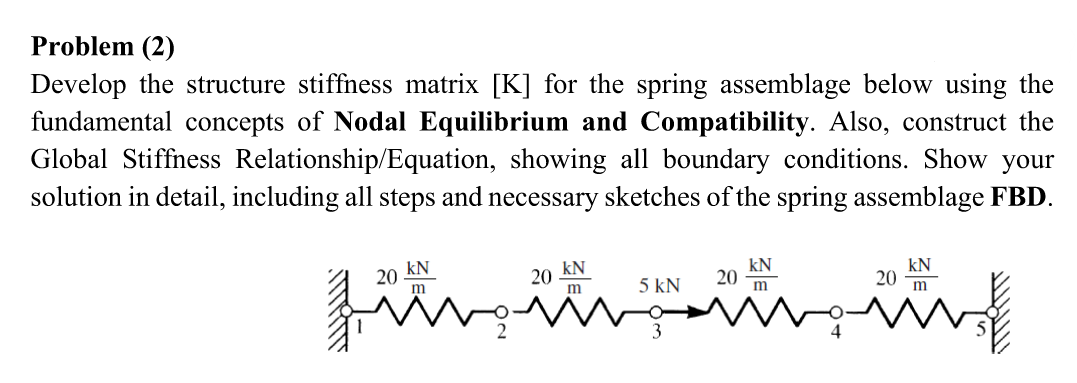 Problem (2)Develop the structure stiffness matrix [K] | Chegg.com