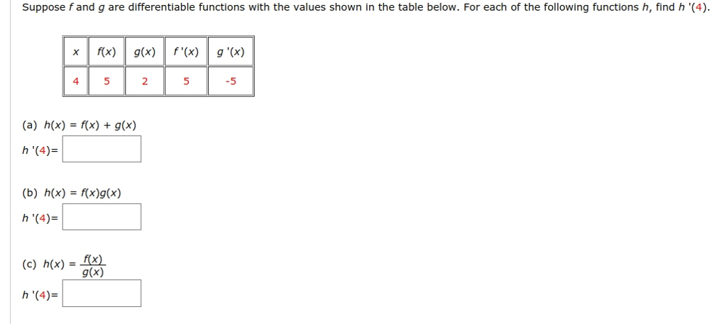 Solved Suppose F And G Are Differentiable Functions With The
