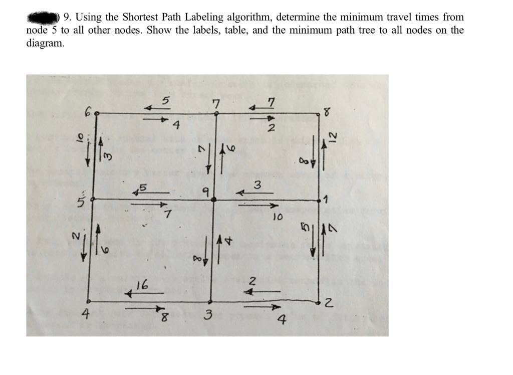 Solved 9. Using the Shortest Path Labeling algorithm, | Chegg.com