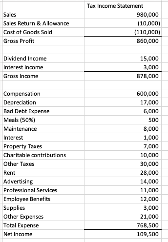 Solved Use the Tax Income Statement to identify ordinary | Chegg.com