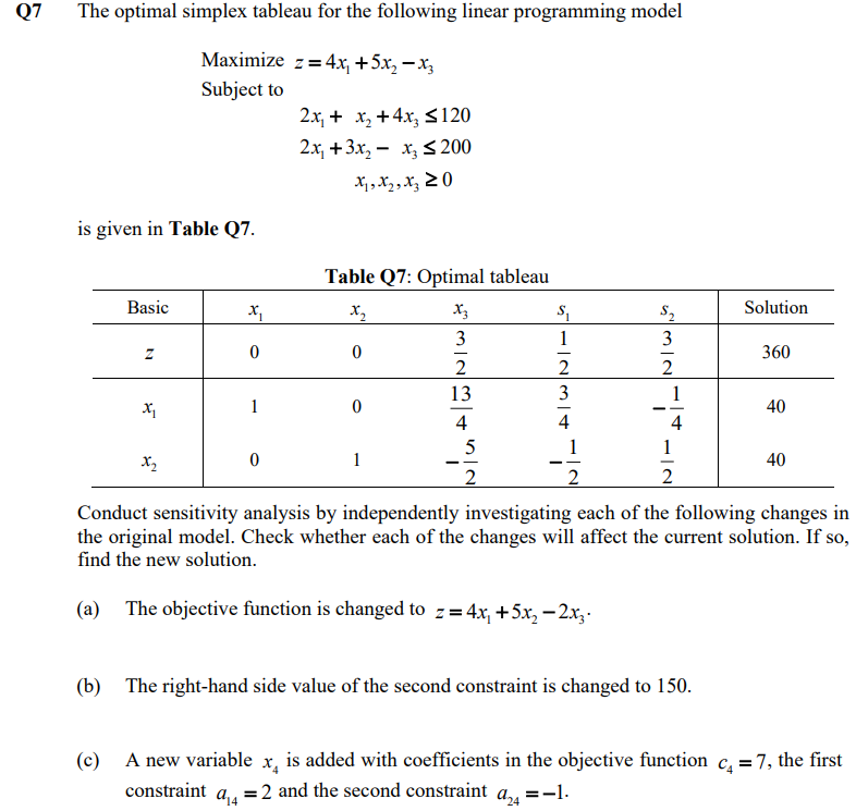 Solved The optimal simplex tableau for the following linear | Chegg.com