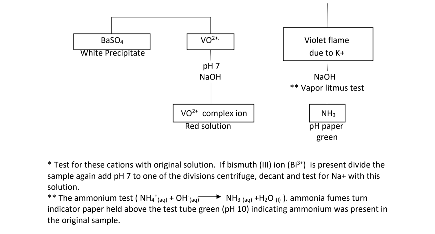 Solved > Practice Unknowns Live Data V Assigned Unknowns ? | Chegg.com