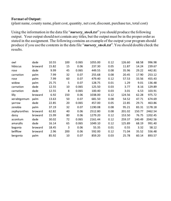 Solved In this assignment you will implement a program | Chegg.com