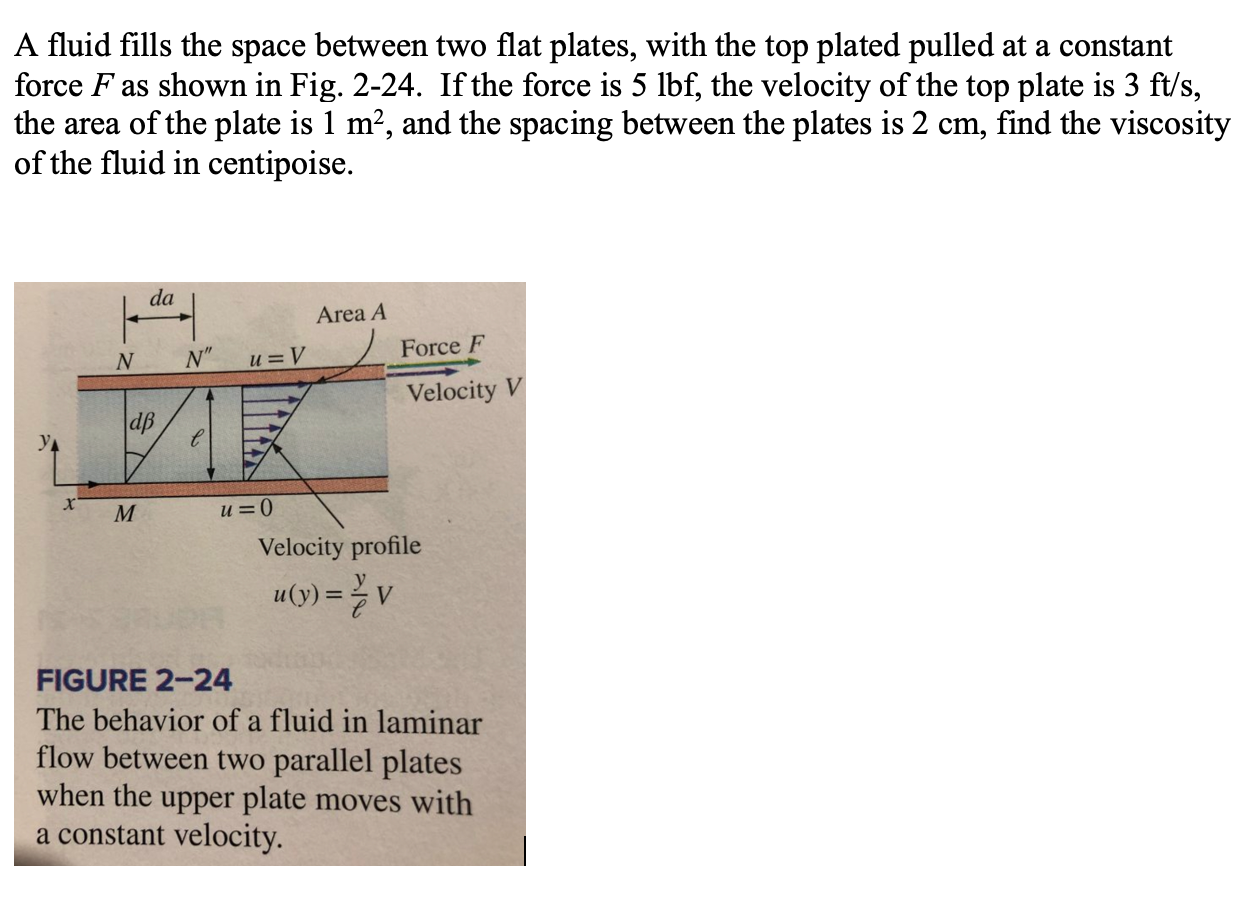Solved A fluid fills the space between two flat plates, with | Chegg.com