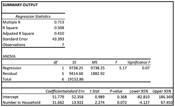 Solved The following data was collected by a particular | Chegg.com