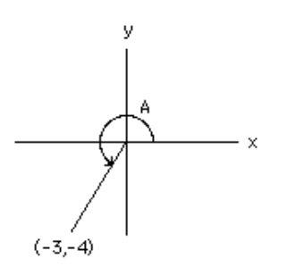 Solved 1) Let A be an arbitrary angle, then cos^2 A + | Chegg.com