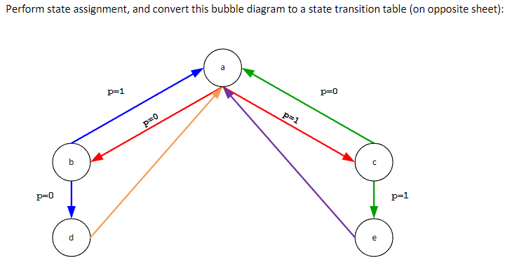 Solved Perform state assignment, and convert this bubble | Chegg.com