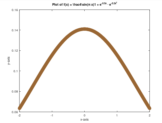 Solved Consider the following mathematical | Chegg.com