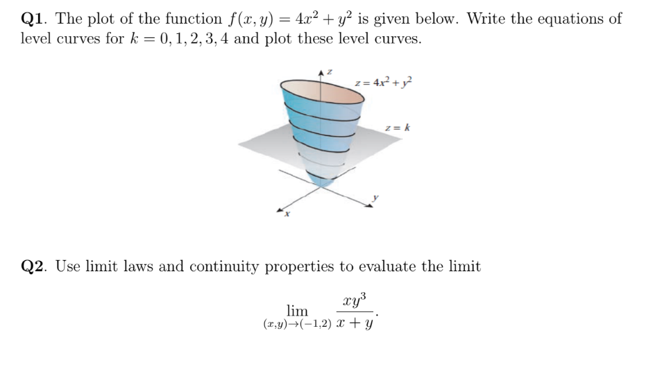 Solved Q1. The plot of the function f(x,y)=4x2+y2 is given | Chegg.com