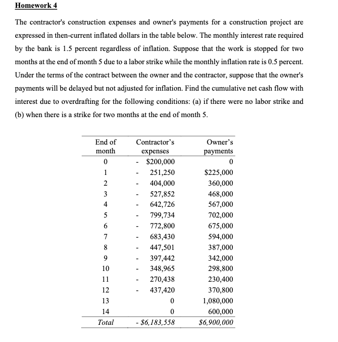 Solved Homework 4 The contractor's construction expenses and | Chegg.com