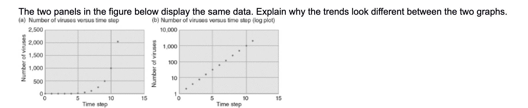 The two panels in the figure below display the same | Chegg.com