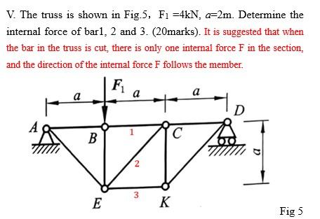Solved V. The truss is shown in Fig.5, F1 =4kN, =2m. | Chegg.com