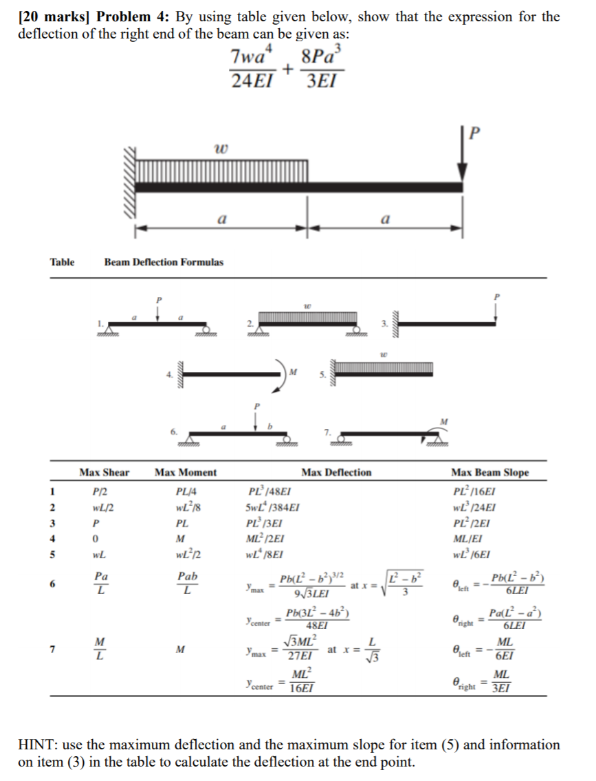 Solved [20 marks] Problem 4: By using table given below, | Chegg.com