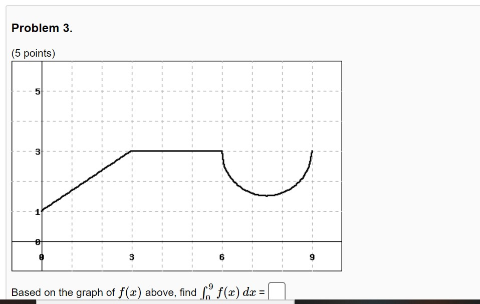 Solved Problem 3 5 Points 5 3 0 3 6 9 Based On The Graph 