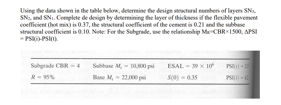 Solved Using the data shown in the table below, determine | Chegg.com