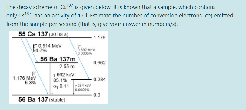 Solved The decay scheme of Cs 137 is given below. It is | Chegg.com