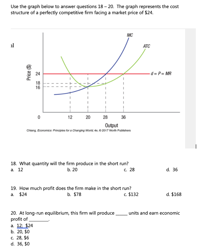 Solved Use the graph below to answer questions 18 – 20. The | Chegg.com