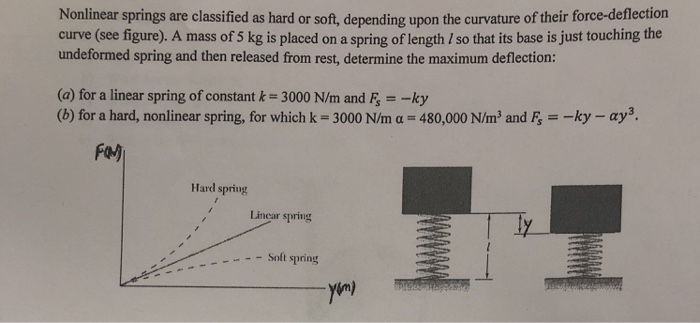 Solved Nonlinear springs are classified as hard or sof, | Chegg.com