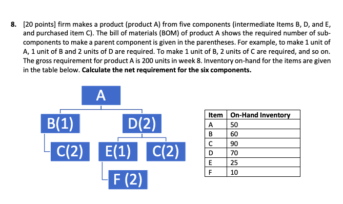 Solved [20 ﻿points] ﻿firm makes a product (product A ) ﻿from | Chegg.com