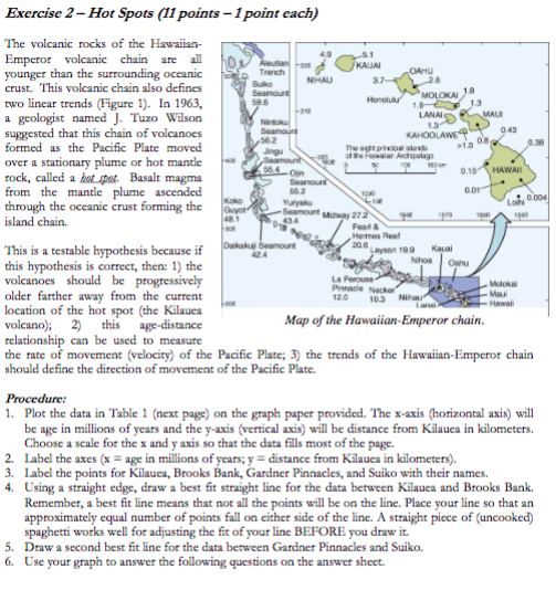 Solved Exercise 2− Hot Spots (11 points - 1 point each) The | Chegg.com