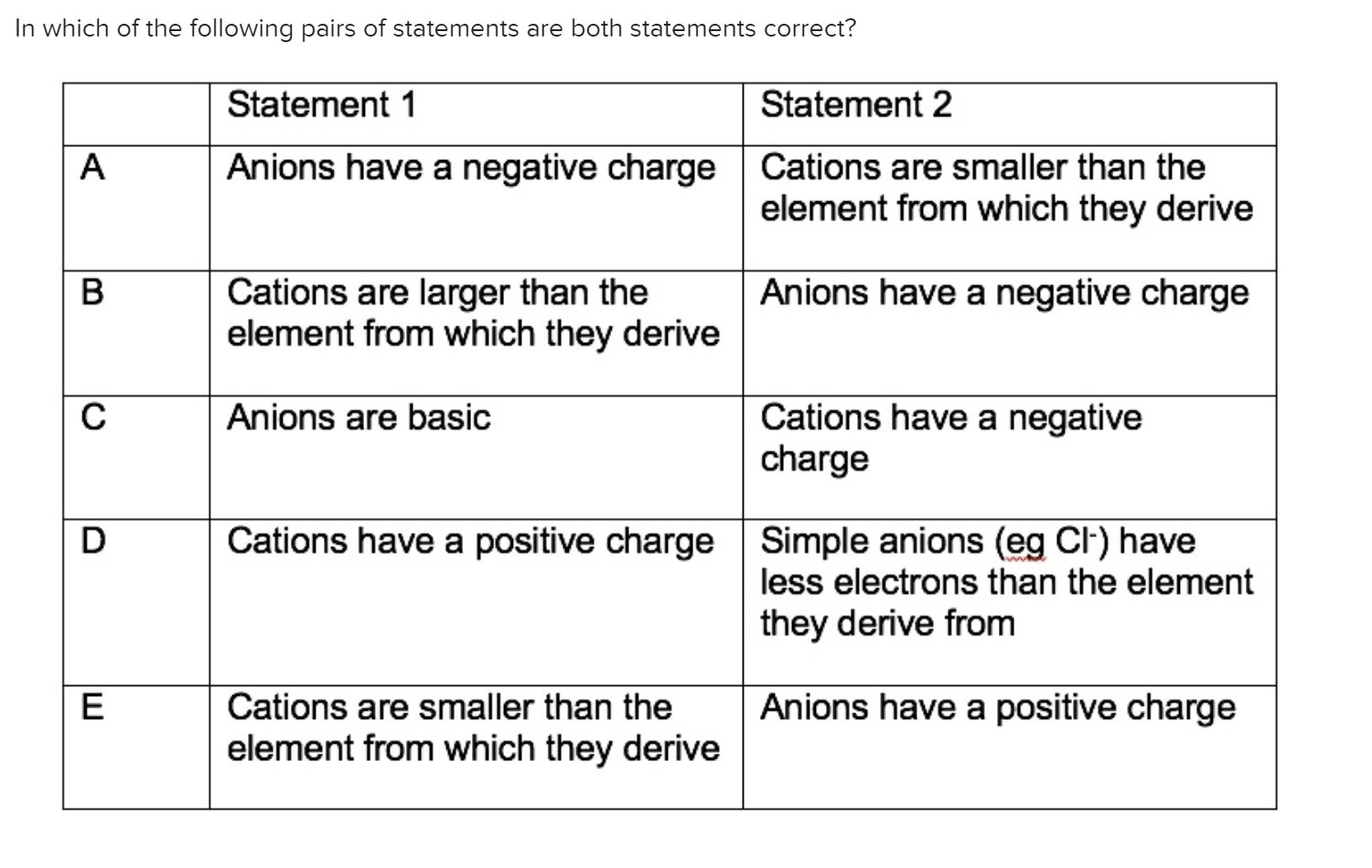 Solved In which of the following pairs of statements are | Chegg.com