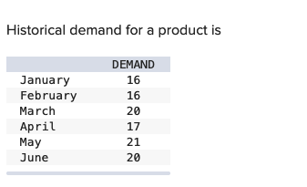Solved Historical demand for a product isd. Using simple | Chegg.com