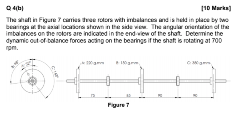 Solved Q 4(b) [10 Marks] The shaft in Figure 7 carries three | Chegg.com