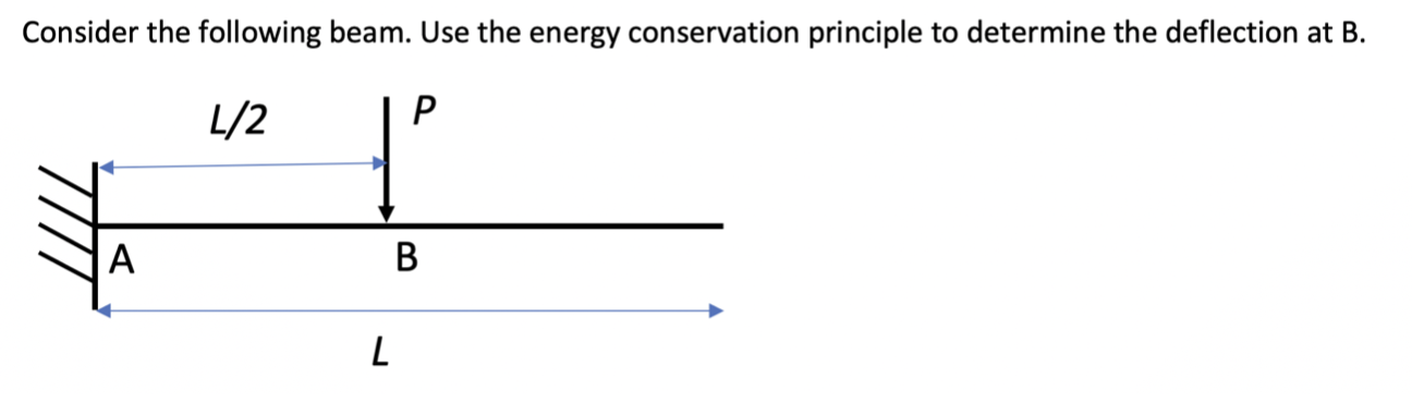 Solved Consider the following beam. Use the energy | Chegg.com