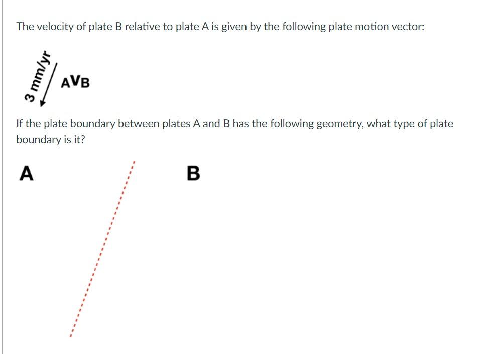 Solved The velocity of plate B relative to plate A is given | Chegg.com