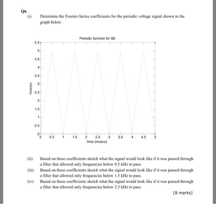 Solved Q6. (i Determine the Fourier-Series coefficients for | Chegg.com