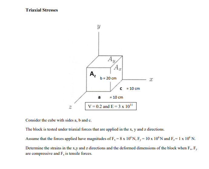 Solved Triaxial Stresses Consider the cube with sides a,b | Chegg.com