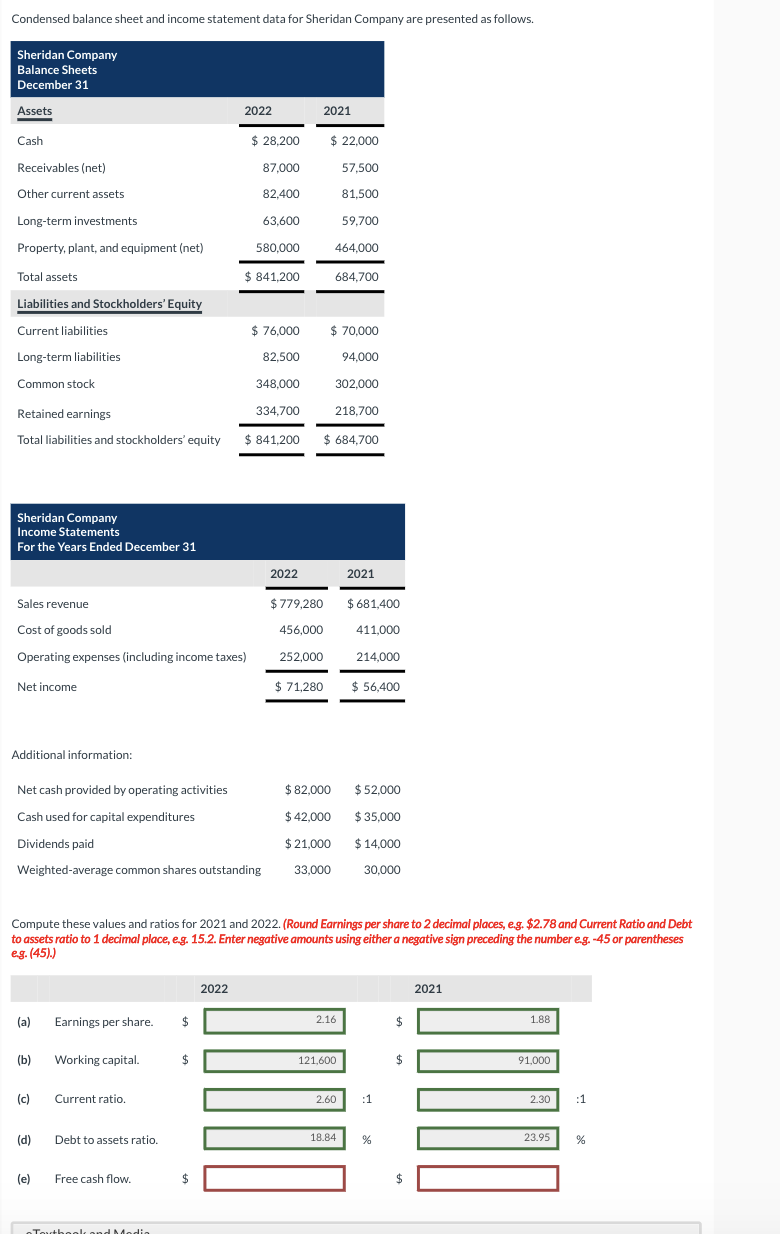 Solved Condensed balance sheet and income statement data for | Chegg.com