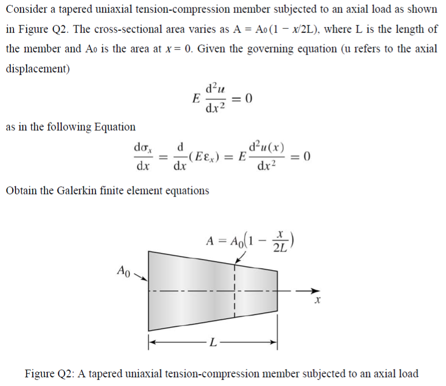 Solved Consider a tapered uniaxial tension-compression | Chegg.com