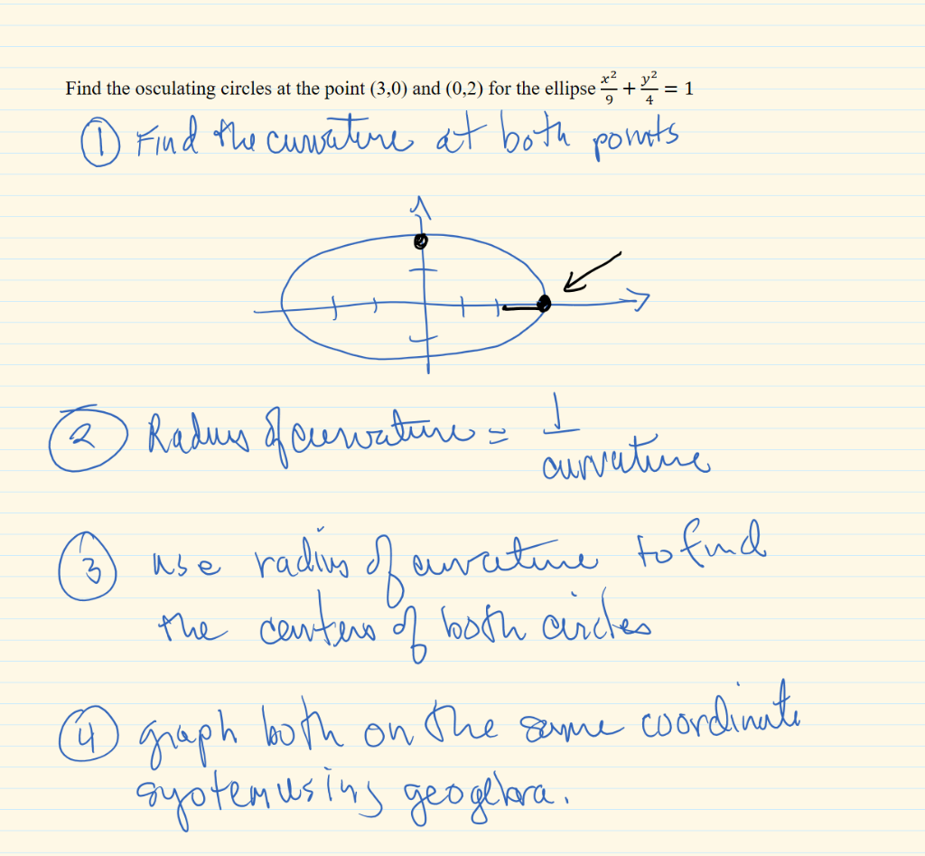 Solved Find The Osculating Circles At The Point 3 0 And