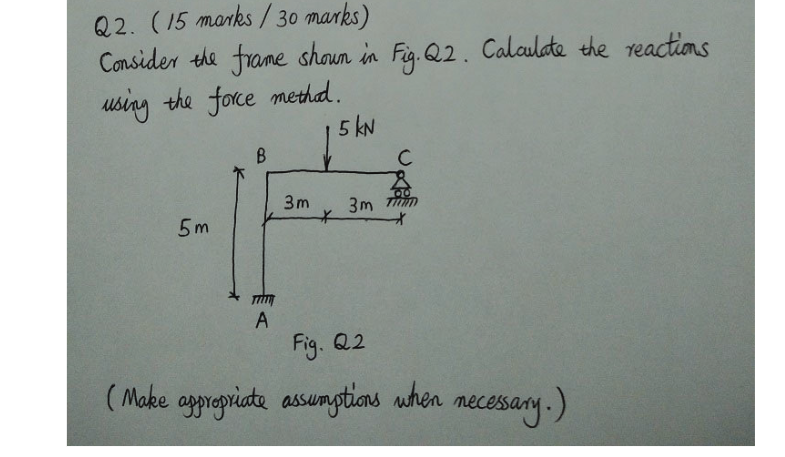 Solved Q2. (15 marks / 30 marks) Consider the frame shown in | Chegg.com Solved Q2. (15 marks / 30 marks) Consider the frame shown in | Chegg.com