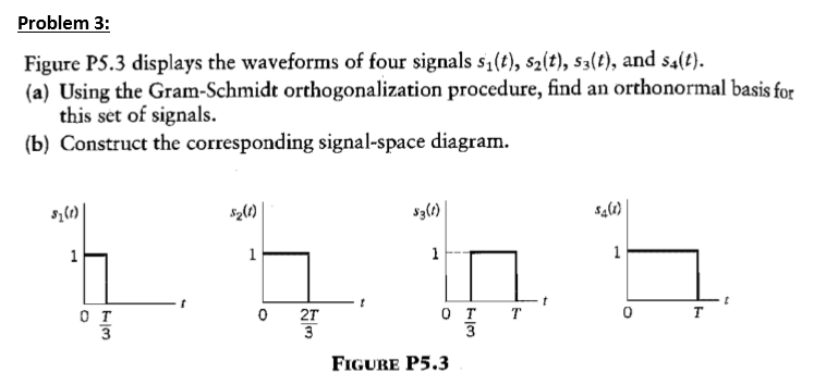 Solved Problem 3: Figure P5.3 displays the waveforms of four | Chegg.com