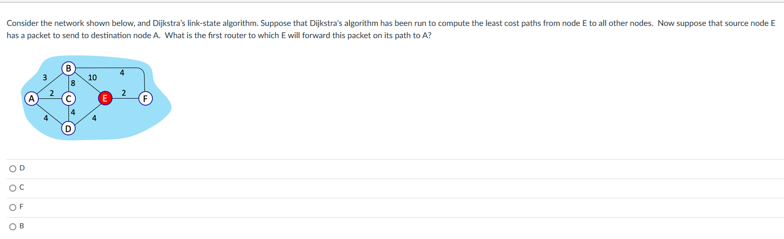 Solved Consider the network shown below, and Dijkstra's | Chegg.com Solved Consider the network shown below, and Dijkstra's | Chegg.com