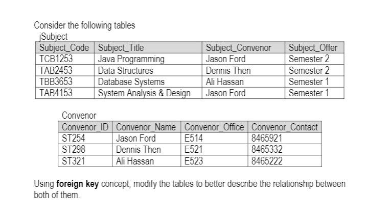 Solved Consider the following tables ¡Subject Subject_Code | Chegg.com