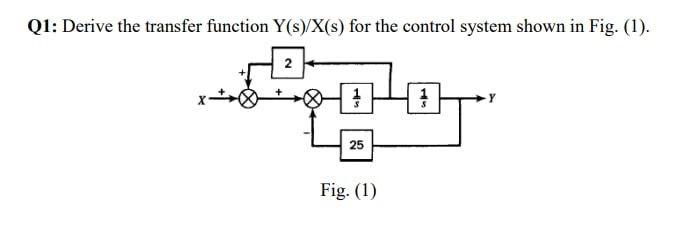 Solved Q1: Derive the transfer function Y(s)/X(s) for the | Chegg.com