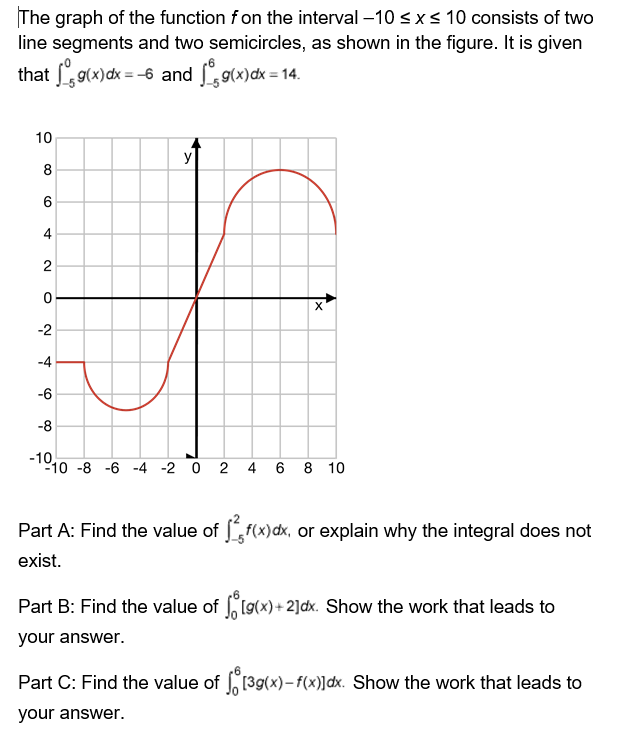 Solved The graph of the function fon the interval – 10