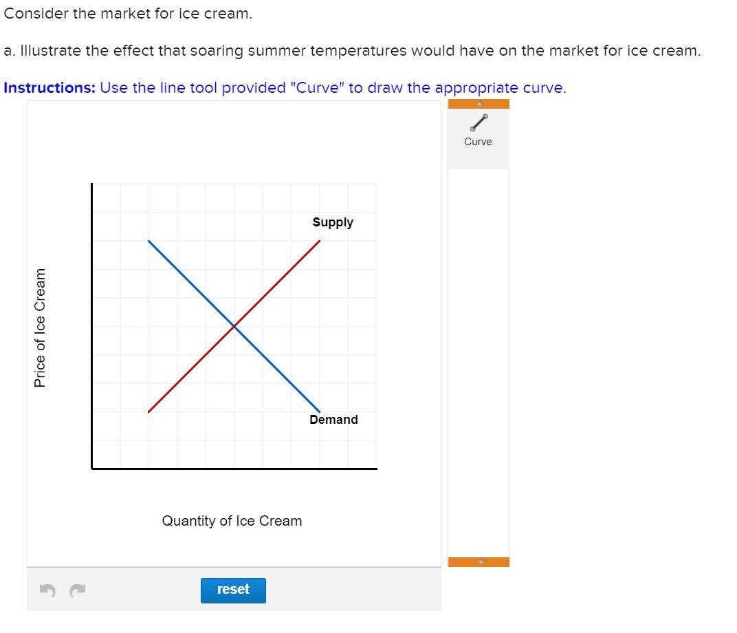 Solved Consider the market for ice cream. a. Ilustrate the | Chegg.com