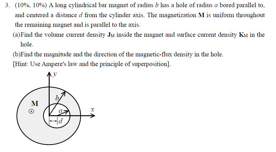 Solved 3. (1000, 10%) A long cylindrical bar magnet of | Chegg.com