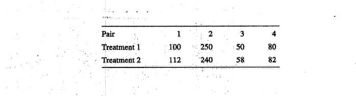Solved 3 Obtain The Permutation Distribution Of The