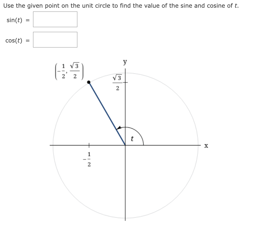 Solved Use the given point on the unit circle to find the | Chegg.com