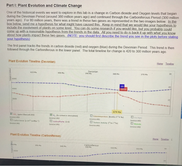 Plant Evolution Timeline (Carboniferous 330 Ma 20 | Chegg.com