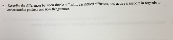 Solved Describe the differences between simple diffusion, | Chegg.com